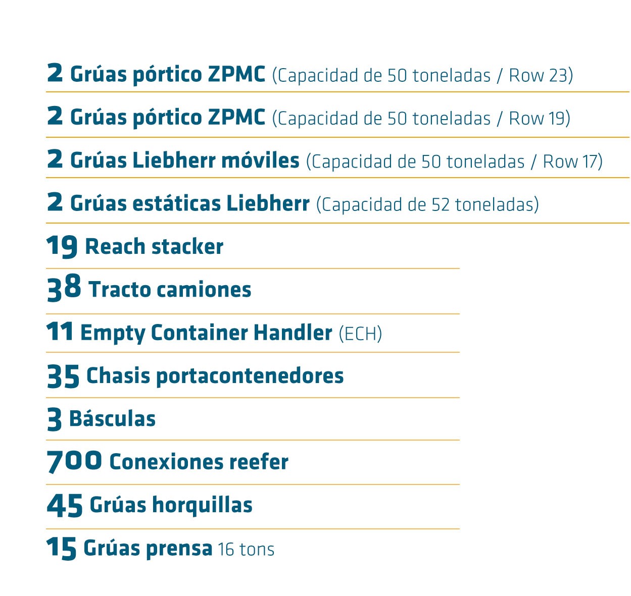 Puerto Coronel - Home